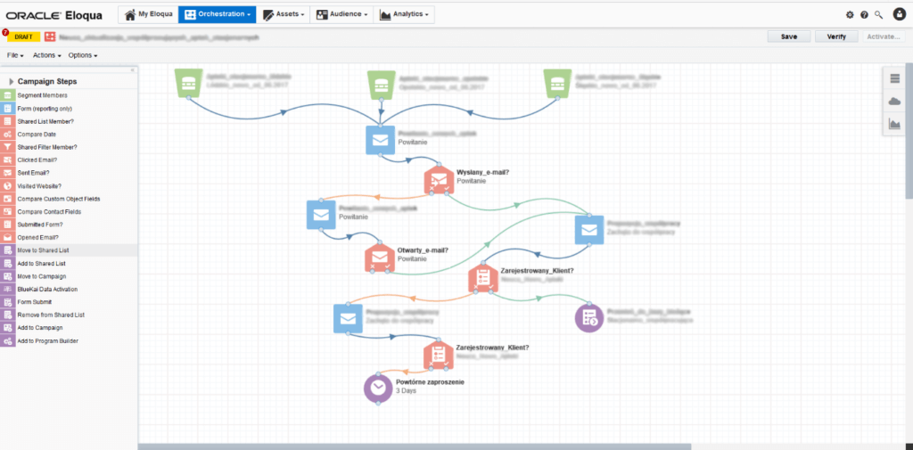 Oracle Eloqua, zaawansowana platforma do automatyzacji marketingu