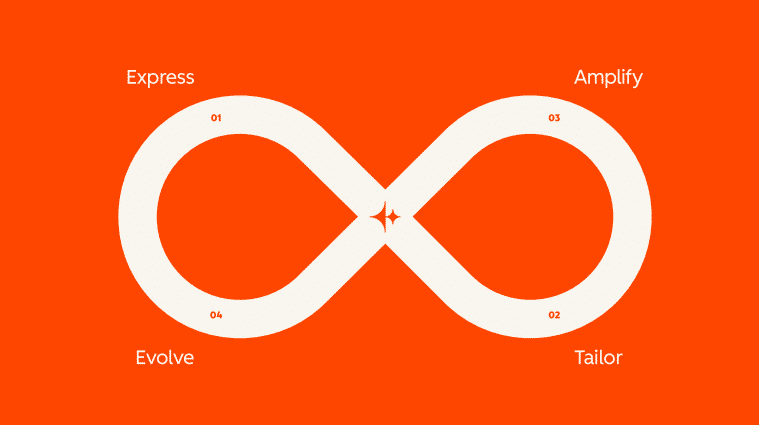 From Funnel to Loop: What is HubSpot Loop Marketing?